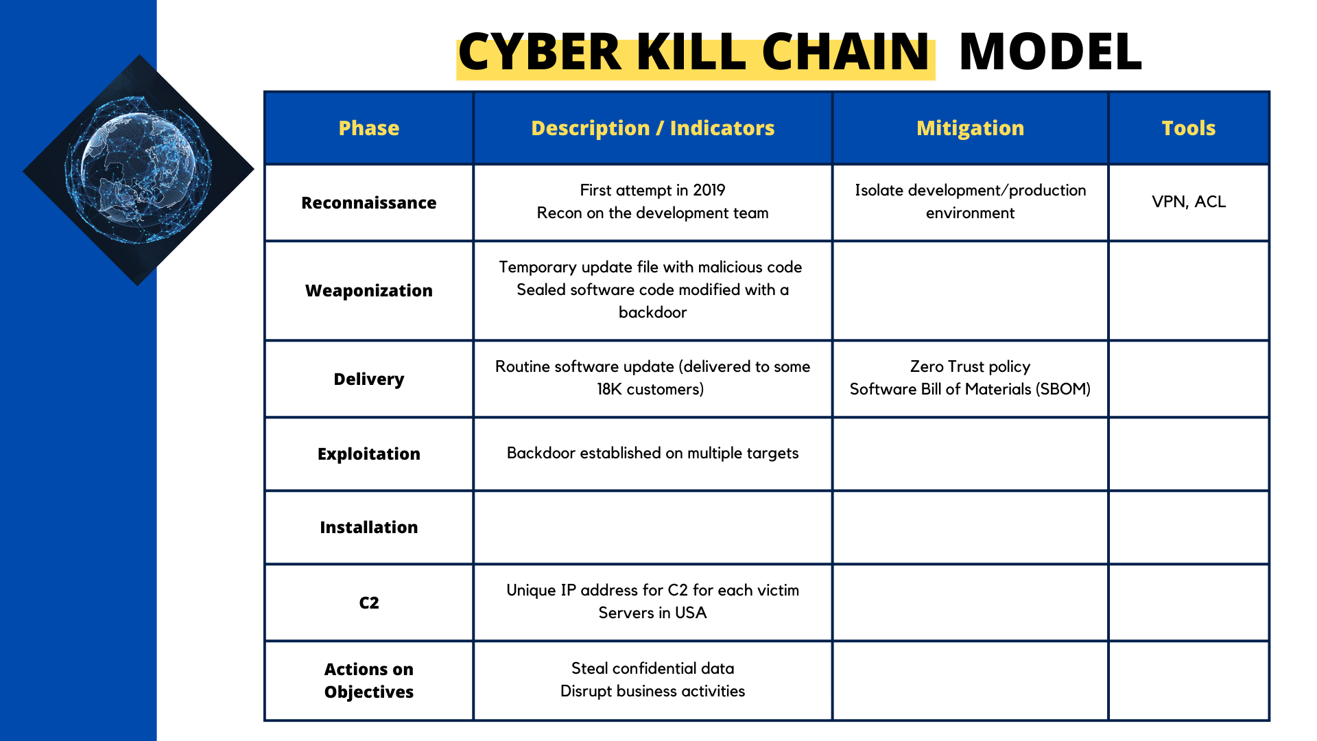 Artefacts from Module 4: Network Security